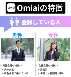 Omiai（オミアイ）の口コミ評判を調査！他アプリと比較してわかった使うべき人・使うべきじゃない人